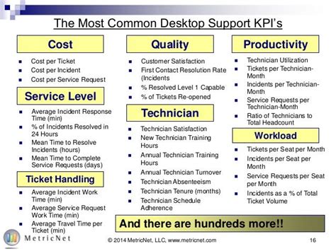 It Support It Support Kpi Examples
