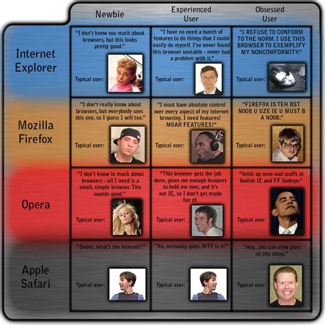 Image Mac Vs PC Know Your Meme