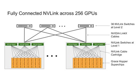 Nvidia Unveils Updated Gh Grace Hopper Superchip With Hbm E Memory Shipping In Q