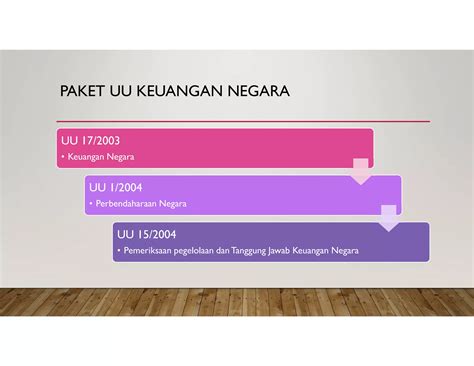 Pengertian Keuangan Negarapdf