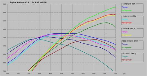 4age Cam Question Yes Another One Mr2 Owners Club Forum