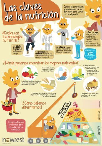 Fotos De Iaia Ihascara En On Accent Gráfico 87A Nutrition Vegan