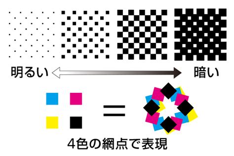 網点 用語集 大同印刷株式会社