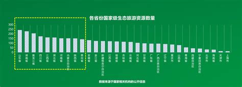 国家智慧旅游重点实验室发布《中国生态旅游大数据报告》