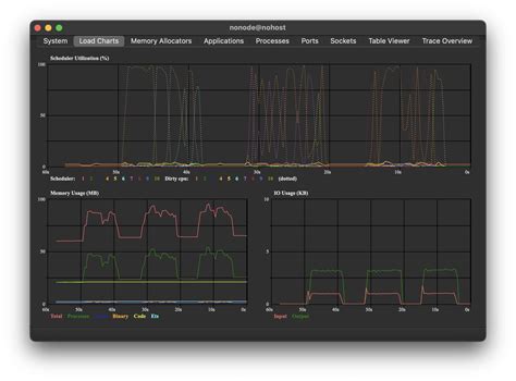 Nx Vs Python Performance For Sentence Transformer Encoding Nx Forum