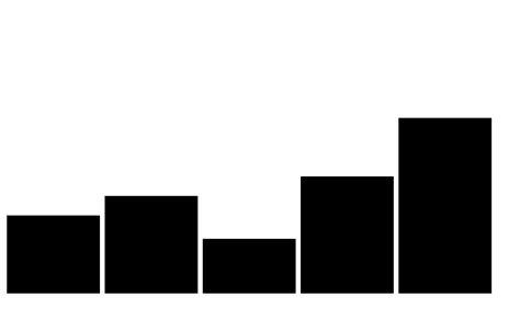 Javascript Svg Bar Chart Wont Display When Added Using Setattribute