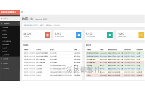 警情数据分析模型 沃达德软件公司