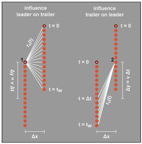 Polymers Special Issue Three Dimensional Structures Fabrication And Application
