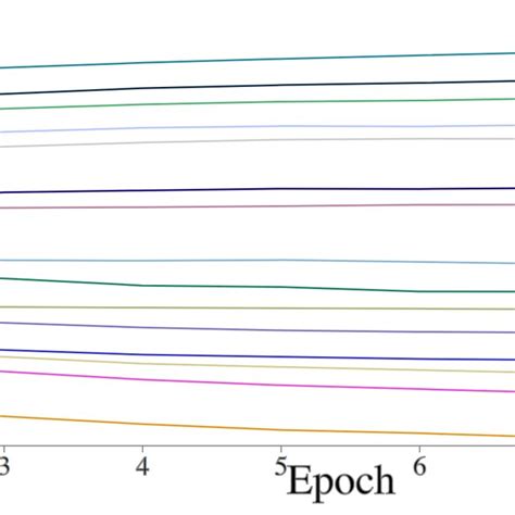 Visualization Of First Layer Weights Of A Ml Model The Straight Lines