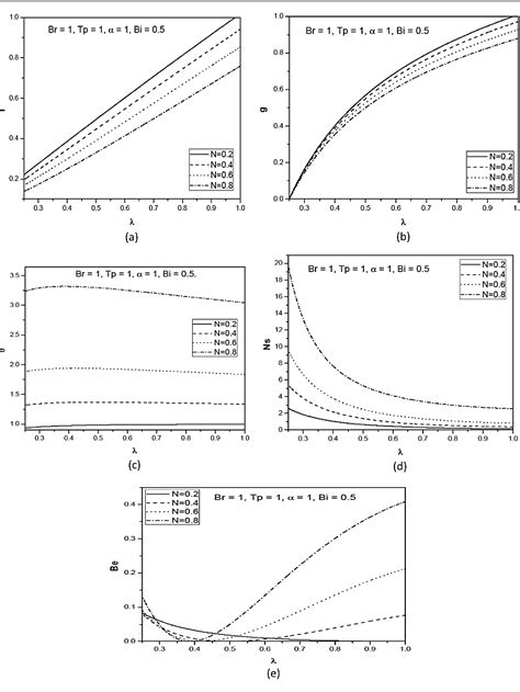 Figure 1 From Entropy Generation Due To Micropolar Fluid Flow Between