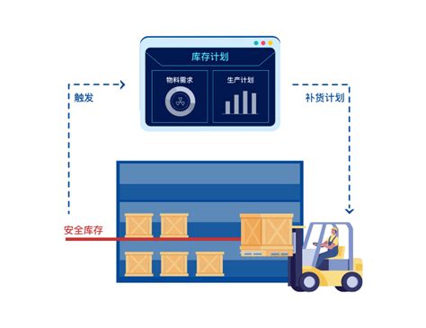 慧湃aps供应链资源计划平台 慧湃aps供应链资源计划平台 劲智精益工厂云平台