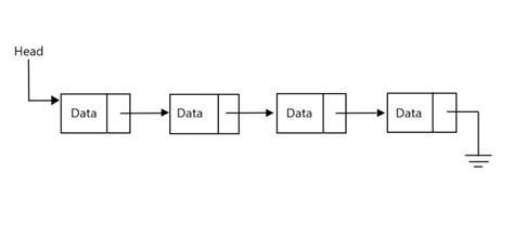 Doubly Circular Linked Lists In Python AskPython