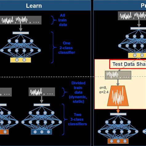 Overview Of Our Divide And Conquer Based 1d Cnn Har With Test Data Download Scientific Diagram