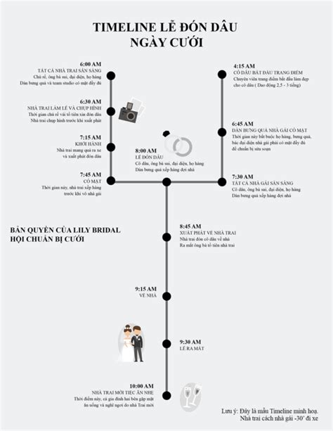 Timeline Đám Cưới And Các Công Việc Cần Chuẩn Bị Lily Bridal