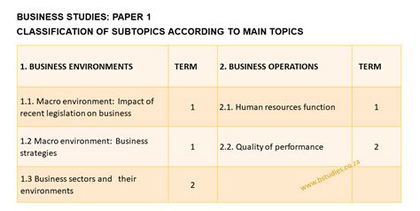 Business Paper 1 Structure At Christina Gonzales Blog