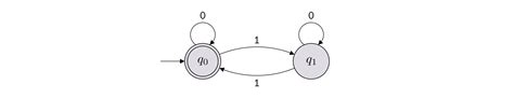 deterministic finite automata text cs251