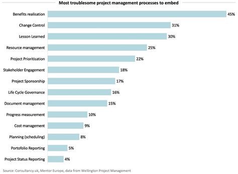 Building Blocks Project Success