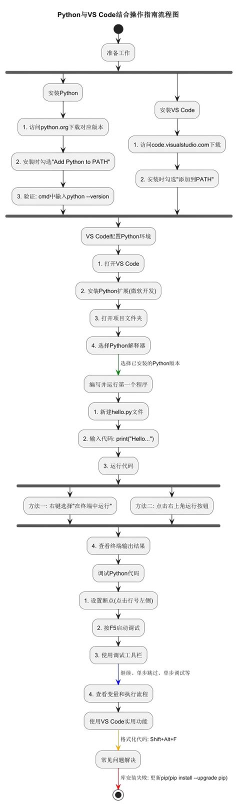 Python 与 Vs Code 结合操作指南 技术栈 Python 与 Vs Code 结合操作指南 技术栈