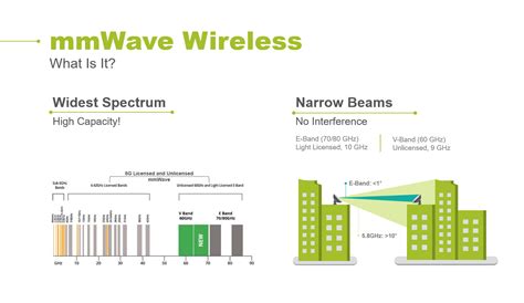 Outdoor Ptmp 60ghz Connectivity Now Allowed In Australia C Cor