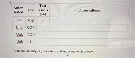 Solved Part Iii Analysis Of Unknown Ions Give Observations