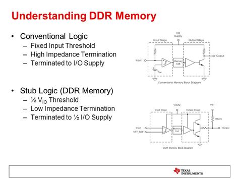 Ddr Memory What Is It Understanding Ddr Memory Double Data Rate
