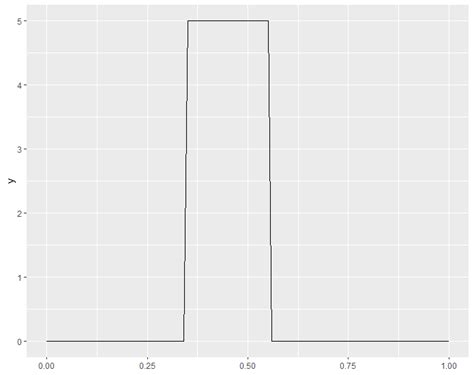 Draw Uniform Distribution In R At Margaret Swan Blog
