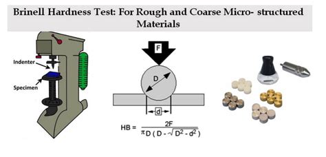 Brinell Hardness Hardness Tester