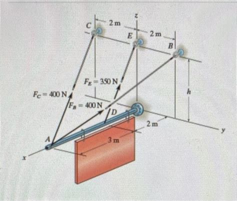 Solved Determine The Magnitude Of The Resultant Of The Two