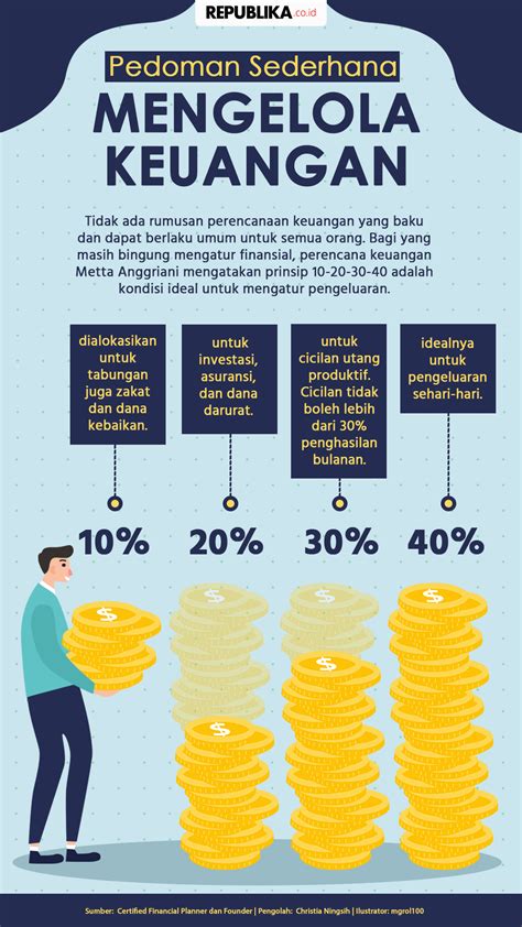 Pedoman Sederhana Mengelola Keuangan Golek Rowo