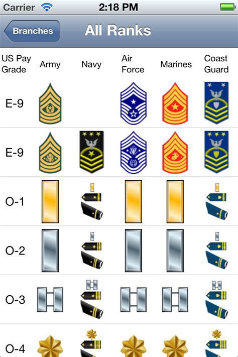 App Shopper Military Ranks XRef Reference