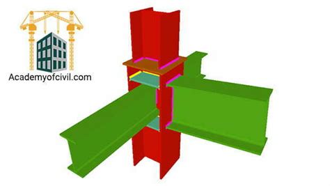 اتصال تیر به ستون فلزی و انواع آن همراه با دیتیل زیر ذره‌بین آکادمی عمران
