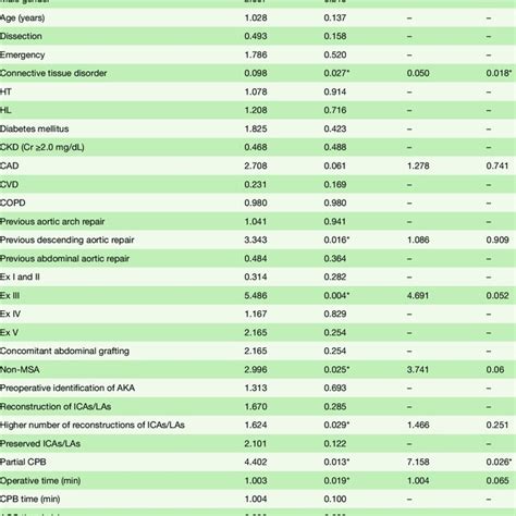 Univariate And Multivariate Analysis Of Reduction Of Mep Amplitude Download Scientific Diagram