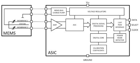 Infineon Unveils Tiny Mems Microphone Touting High Snr 520 μa Power News