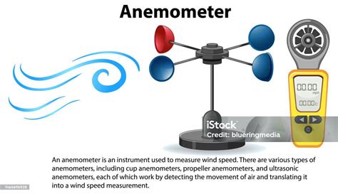 Anemometer Device Used For Measuring Wind Speed Stock Illustration Download Image Now