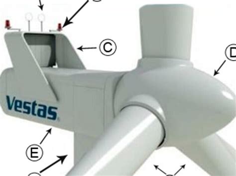 Aerogeneradores Categorias Construex Guatemala