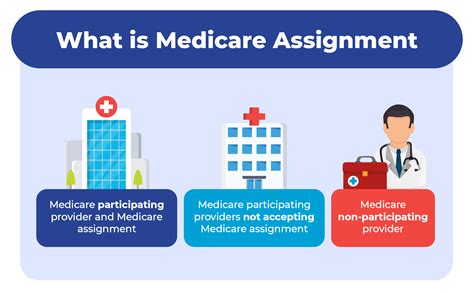 What Does Medicare Assignment Mean What Does Medicare Assignment Mean