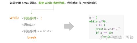 3break和continue 知乎