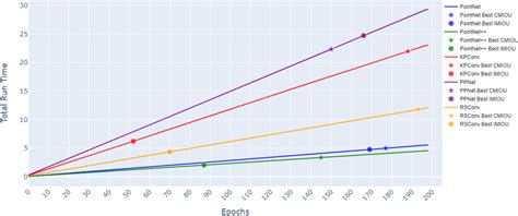 Figure 1 From Benchmarking Deep Learning Models On Point Cloud Segmentation Semantic Scholar