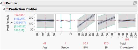 Example Of Confidence And Prediction Intervals Using Formulas