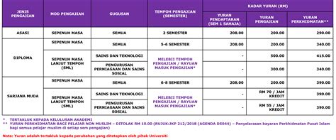 Fsg Faculty Of Applied Sciences