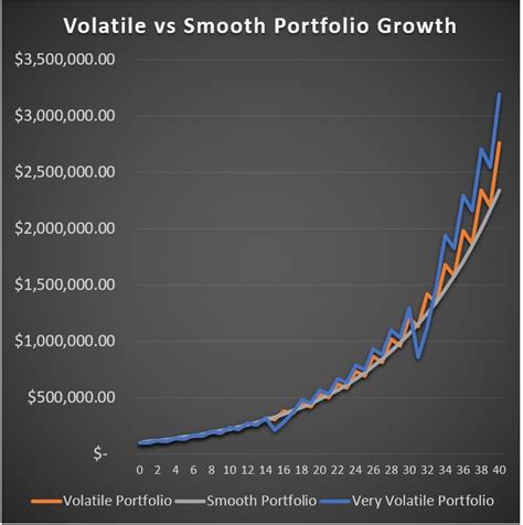 Risk Vs Volatility How To Profit From The Difference Lyn Alden