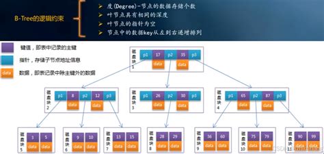 Mysql优化之sql语句优化、以及mysql一些高频面试题mysql Sql优化面试题 Csdn博客