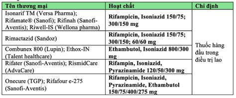 Fixed Dose Combination Fdc Drugs Characteristics