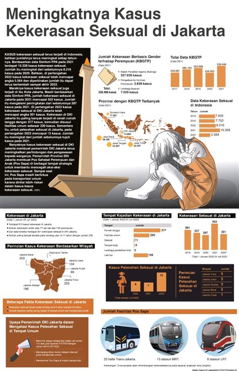 Pelecehan Seksual Di Indonesia Vrogue Co