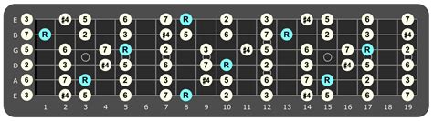 C Lydian Jam Track Light Rock Guitar Chords Blog