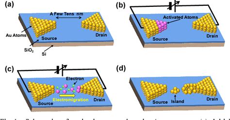 Figure 1 From Single Electron Tunneling Effects In Electromigrated