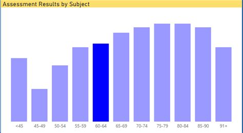Stacked Column Chart Filtering Other Visuals Data Visualizations Enterprise Dna Forum