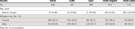 Characteristics Of The Model Derivation Cohort Download Scientific Diagram
