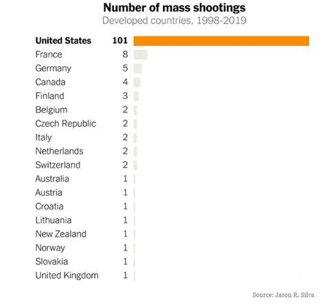 Cameron Vetrano Posted On Linkedin