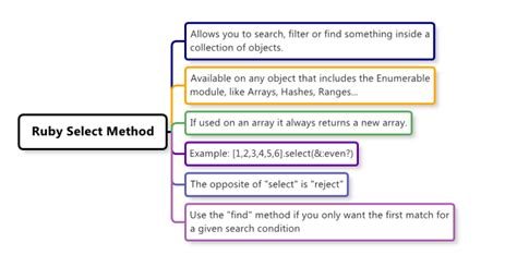 How To Use The Ruby Select Method With Examples